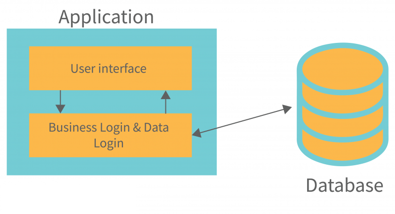 Centralized and Client-Server Architectures: Advanced Database ...